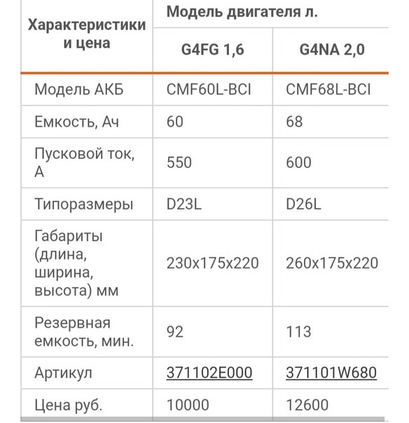Замена АКБ — Hyundai Creta (1G), 2 л, 2019 года | расходники | DRIVE2