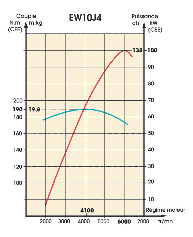 Эксперимент с фазами газораспределения RFN — Citroen C5 (1G), 2 л, 2002 года | тюнинг | DRIVE2
