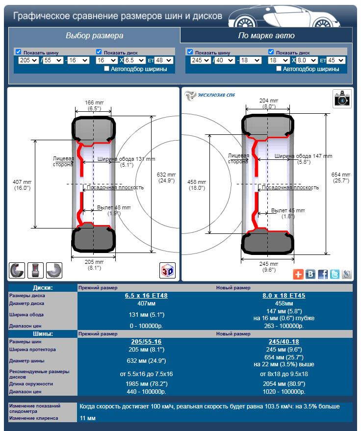 R18 на зиму. Avus-ы на Октавию а7 — Skoda Octavia Combi A7 Mk3, 1,8 л ...