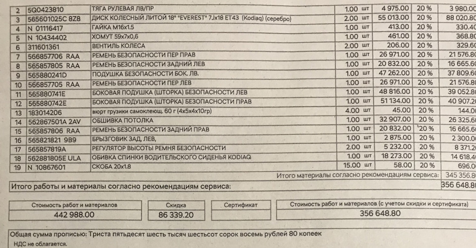 Безопасность по чешски…Финал. — Skoda Kodiaq (1G), 2 л, 2020 года ...