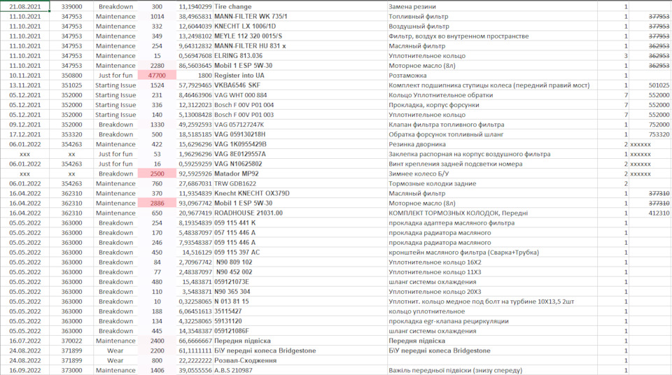 059121086F Шланг системы охлажд VAG | Запчасти на DRIVE2