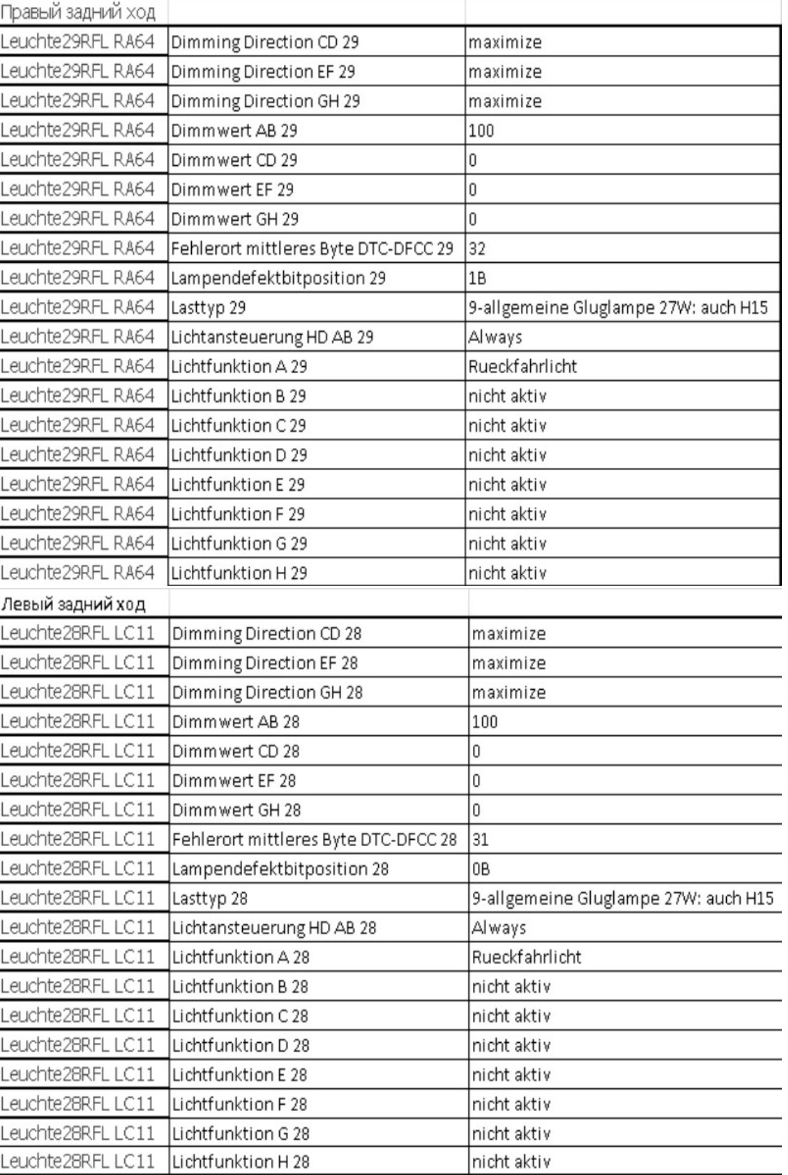 LED фонари от Octavia A7 Fl — Skoda Octavia A7 Mk3, 1,4 л, 2014 года ...