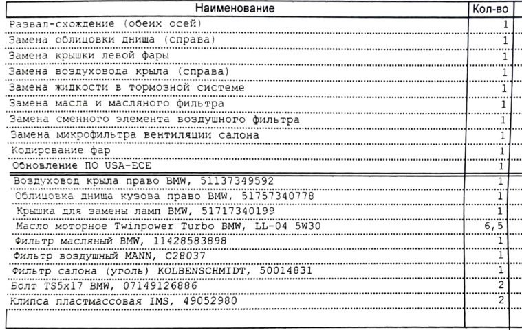Запись №1 — BMW 5 series (G30), 4 л, 2017 года | кузовной ремонт | DRIVE2