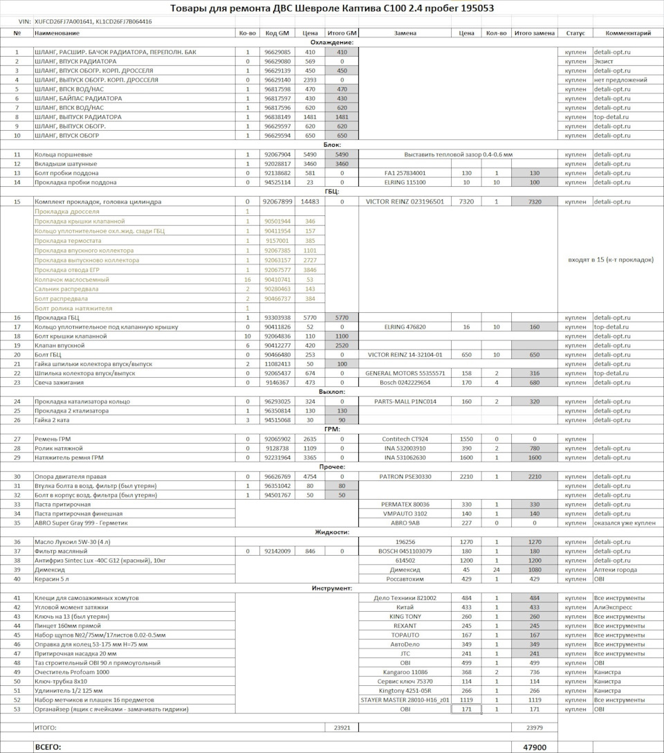 Мини капиталка. Часть 5. — Chevrolet Captiva (1G), 2,4 л., 2007 года ...