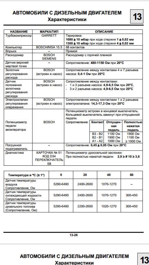 ТНВД Bosch VE (VP37).Электромагнитный клапан/Автомат регулировки угла ...