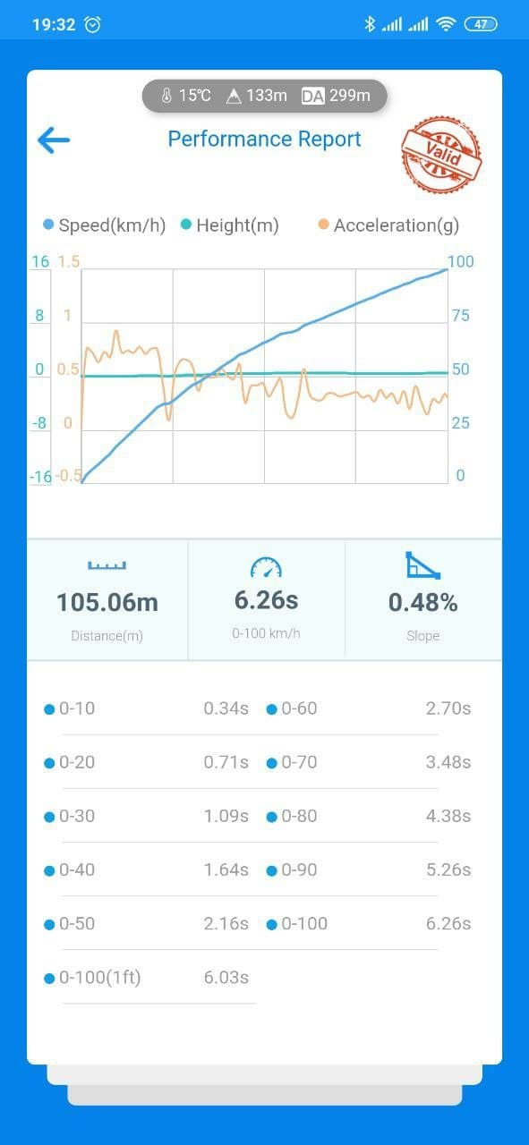 Чип-тюнинг Stage 2 BMW 525d E60 230 л.с, 520 Нм. — KPD Tuning на DRIVE2