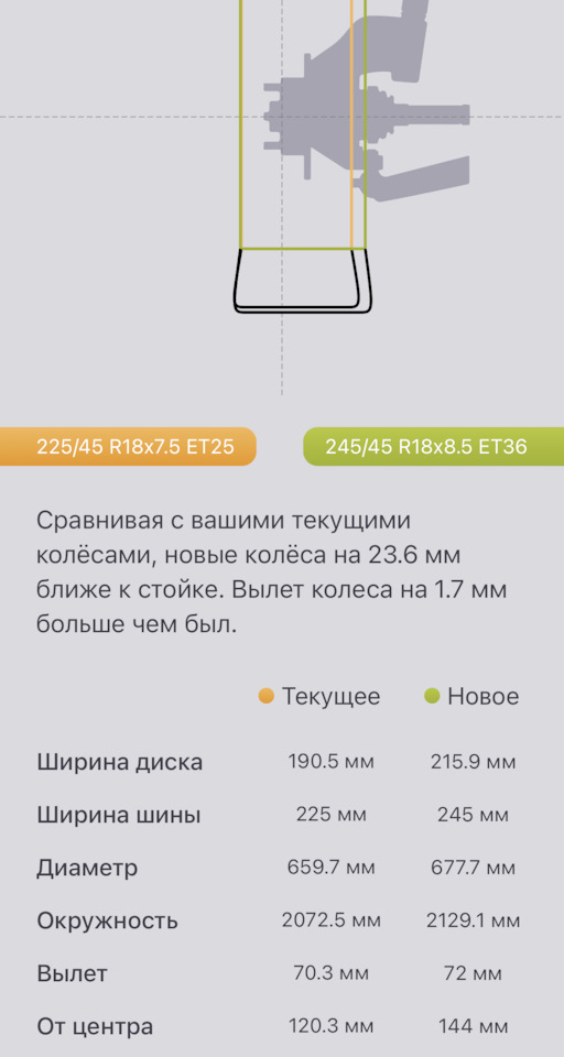 Шины летние Goodyear 245/45 R18, литые диски Германия 8,5Jx18 ET36 ...