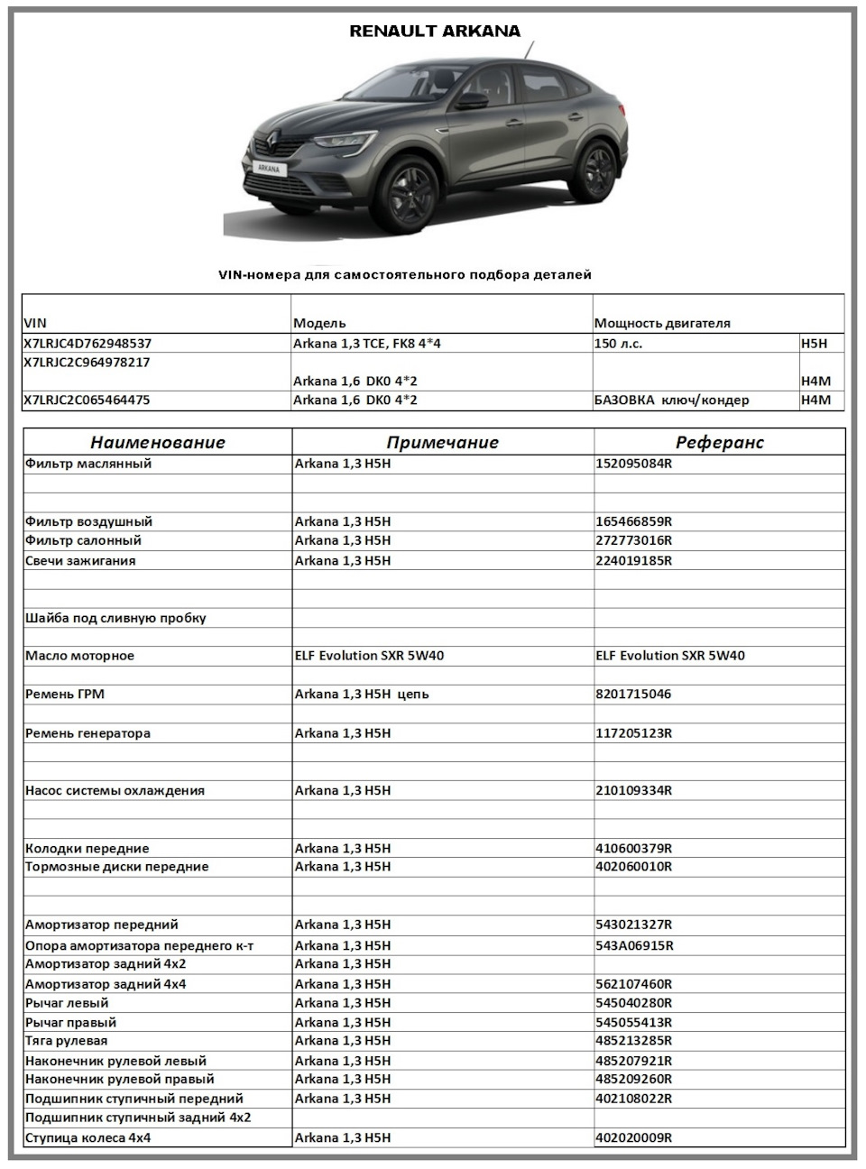210109334R Насос водяной (помпа) RENAULT | Запчасти на DRIVE2