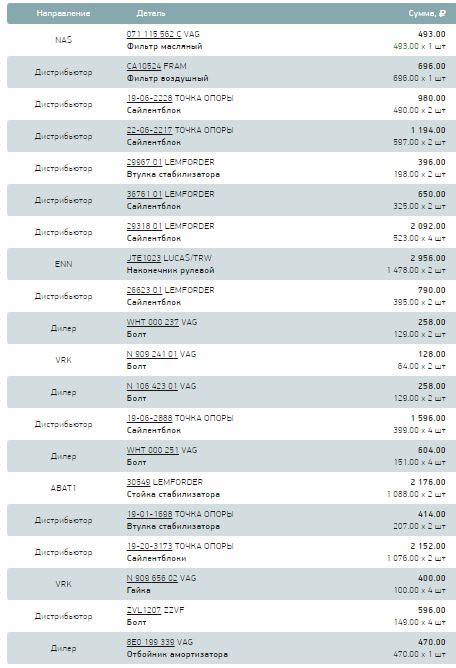 Всё что мне приговорили в подвеске — Audi A6 Avant (C6), 2 л, 2008 года ...