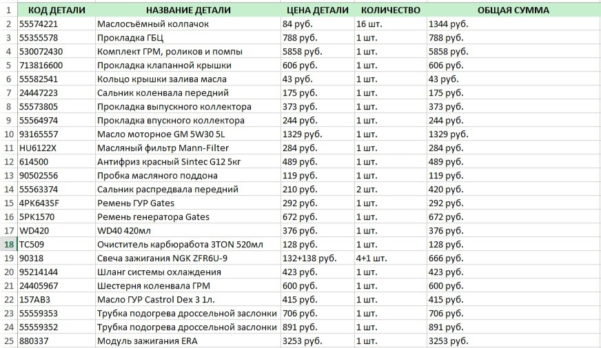 Прокладка ГБЦ. Итог. — Chevrolet Aveo Sedan (1G), 1,4 л, 2010 года ...