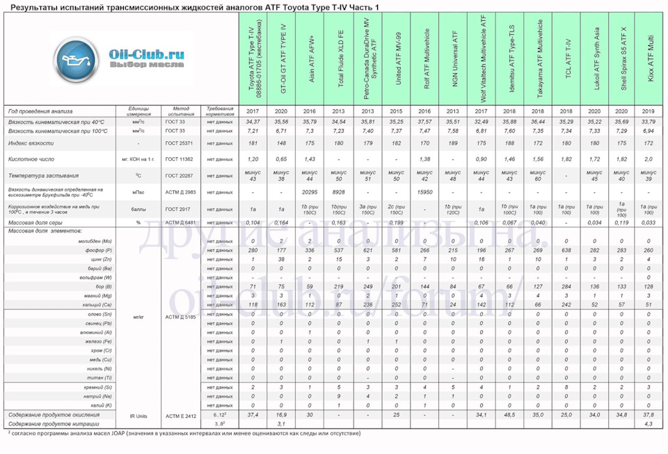 Замена масла в АКПП Aisin 09D (TR-60SN). Подробная инструкиця и ...