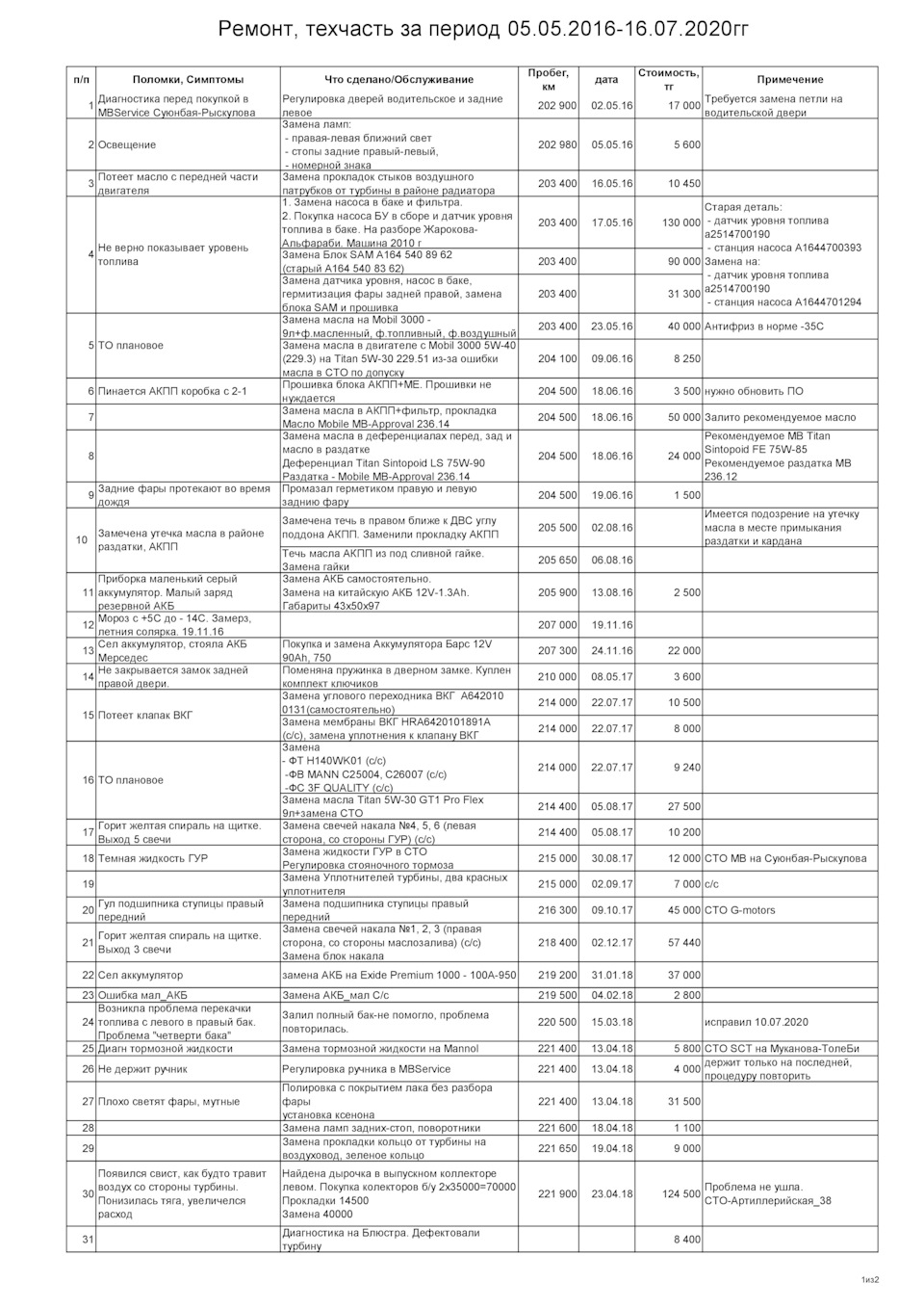 A1644701294 Насос бака топливного Mercedes | Запчасти на DRIVE2