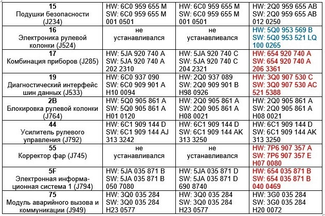 Изучаем «принципиально новый Рапид» 2020 модельного года — Skoda Rapid ...