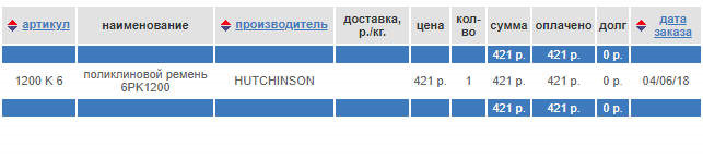 BMW 5 series (E34) 4.4 бензиновый 1993 | 540 m62b44 на DRIVE2