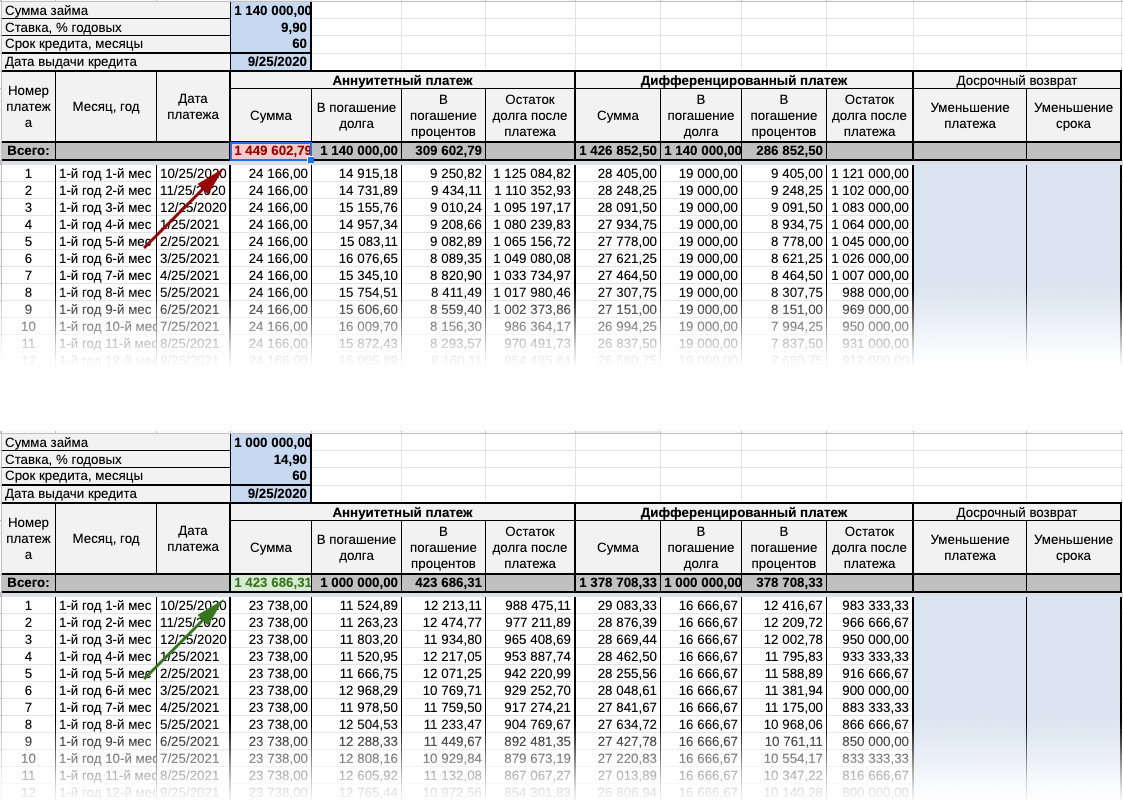Почему страховка жизни в кредите – не алё — Suzuki SX4 (2G), 1,4 л ...
