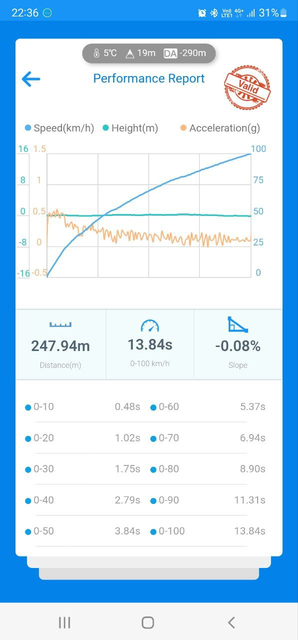 Чип Morendi — Mercedes-Benz Vito (3G), 2,1 л, 2017 года | тюнинг | DRIVE2