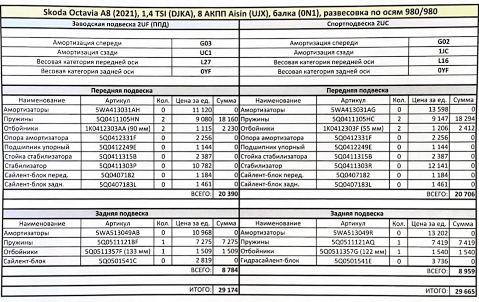 5Q0501541E Гидроопора VAG | Запчасти на DRIVE2