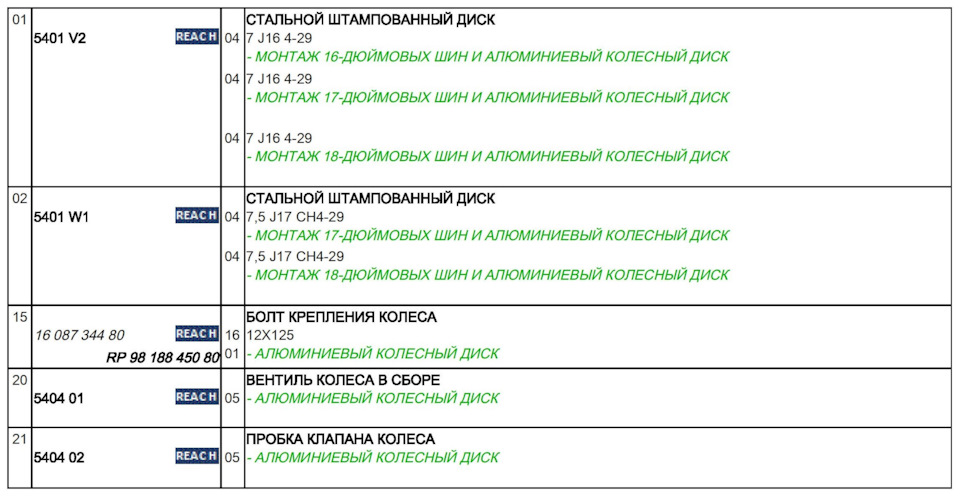 1608734480 Болт колёсного диска Peugeot Citroen | Запчасти на DRIVE2