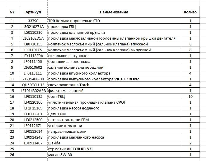 LF0112201 Цепь грм Mazda | Запчасти на DRIVE2