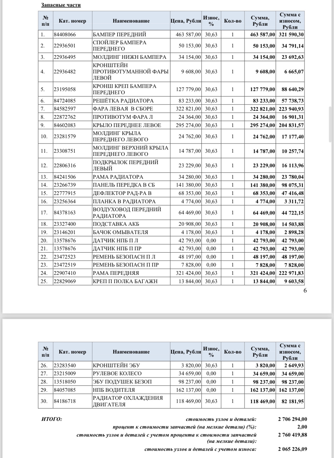 Убытки подсчитаны! — Chevrolet Tahoe (GMT K2UXX), 6,2 л, 2016 года ...
