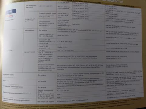 0450000140 МАСЛО ТРАНСМИССИОННОЕ МИНЕРАЛЬНОЕ, МАРКИ "ATF RED-1", ДЛЯ ...