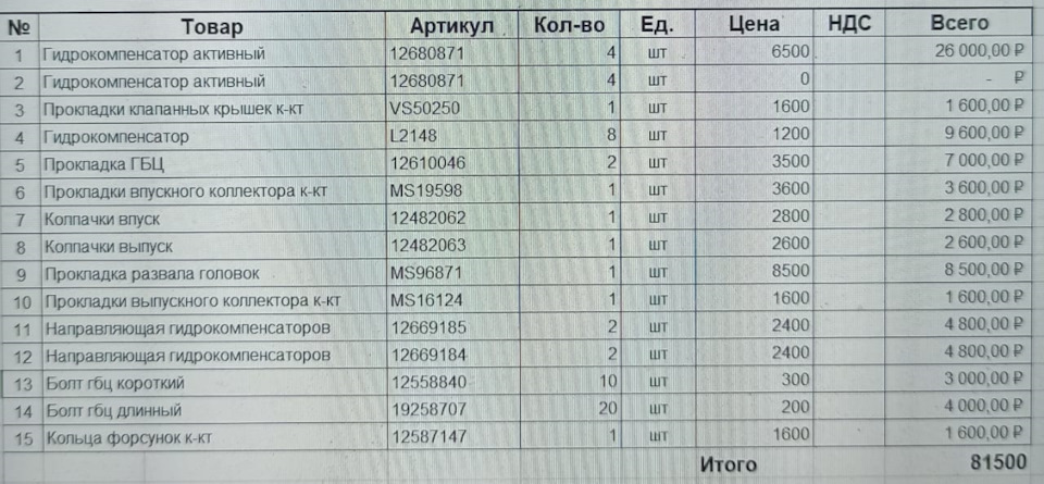 Замена гидрокомпенсаторов — Cadillac Escalade (3G), 6,2 л, 2012 года ...