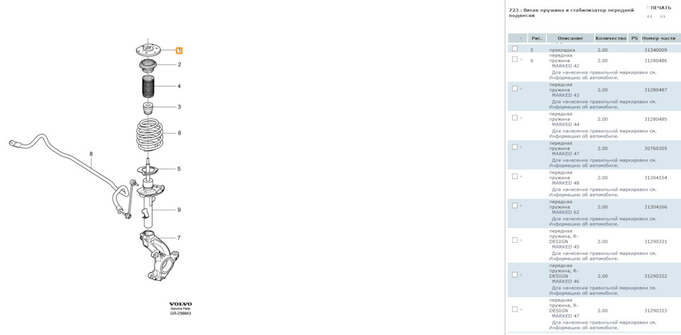 31280487 Пружина подвески Volvo | Запчасти на DRIVE2
