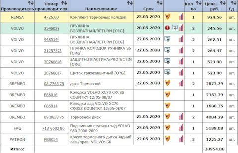 30760816 Щиток защитный Volvo | Запчасти на DRIVE2