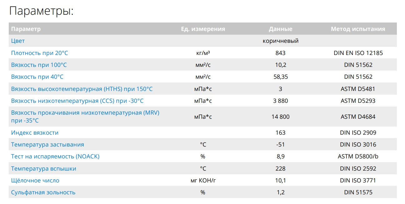 Лучшие Масла классификации ACEA A5/B5 — OEM-OIL на DRIVE2