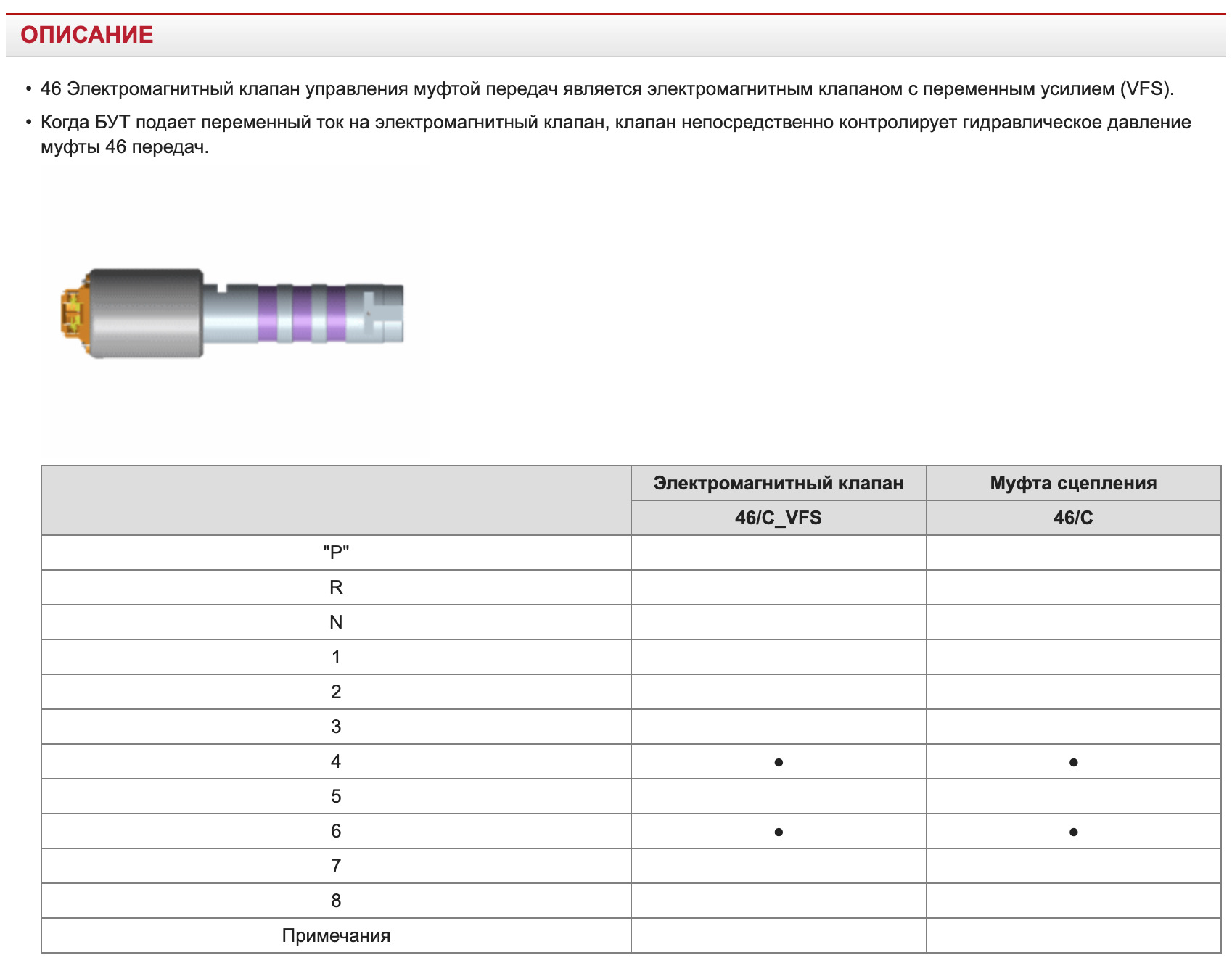 Соленоиды АКПП A8LF2 — KIA Sorento (3G), 2,2 л, 2019 года | своими ...