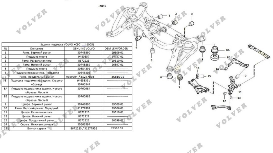 Саленблоки задней подвески — Volvo XC90 (1G), 2,4 л, 2007 года | своими ...
