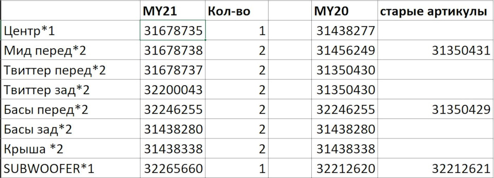 31350429 Низкочастотный динамик Volvo | Запчасти на DRIVE2
