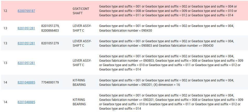 8201048885 Набор втулок подшипников RENAULT | Запчасти на DRIVE2