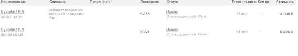 58101L1A02 Колодки тормозные передние к KIA HYUNDAI | Запчасти на DRIVE2