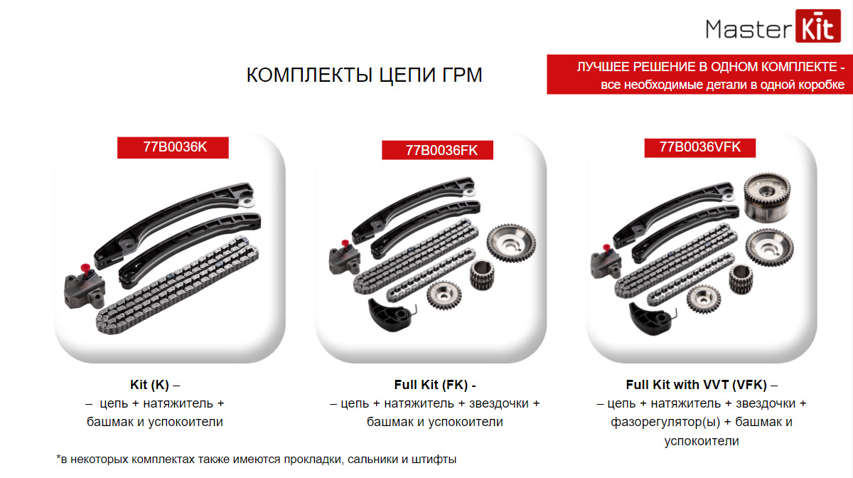 Ремкомплекты цепей ГРМ MasterKit — MasterKit на DRIVE2
