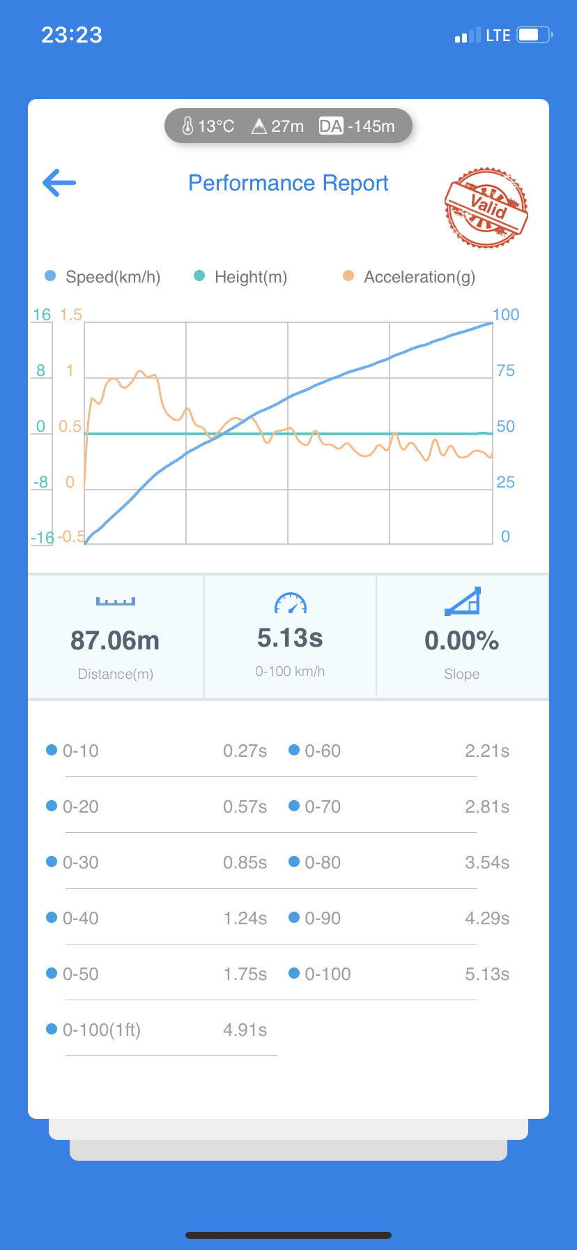 Обновил мотор и кпп — Volkswagen Passat B7, 1,8 л, 2012 года ...