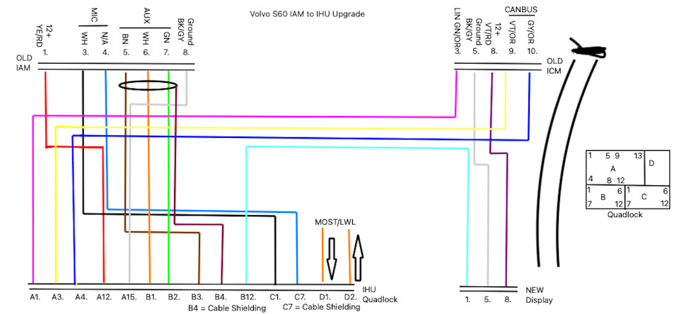 Volvo V40 upgrade infotainment system | Volvo V40 Forums