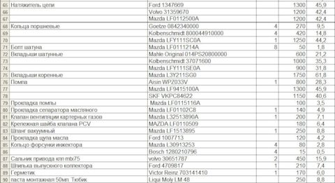 LF0112500A Гидронатяжитель цепи Mazda | Запчасти на DRIVE2