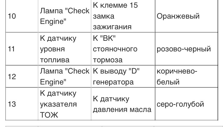 Щиток приборов от ваз 2110 в ниву — Lada 4x4 3D, 1,7 л, 2001 года ...