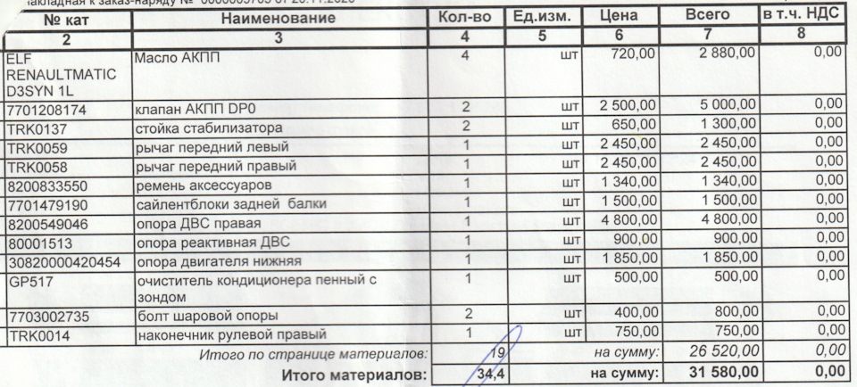 7703002735 Болт м10х1.25-52 RENAULT | Запчасти на DRIVE2