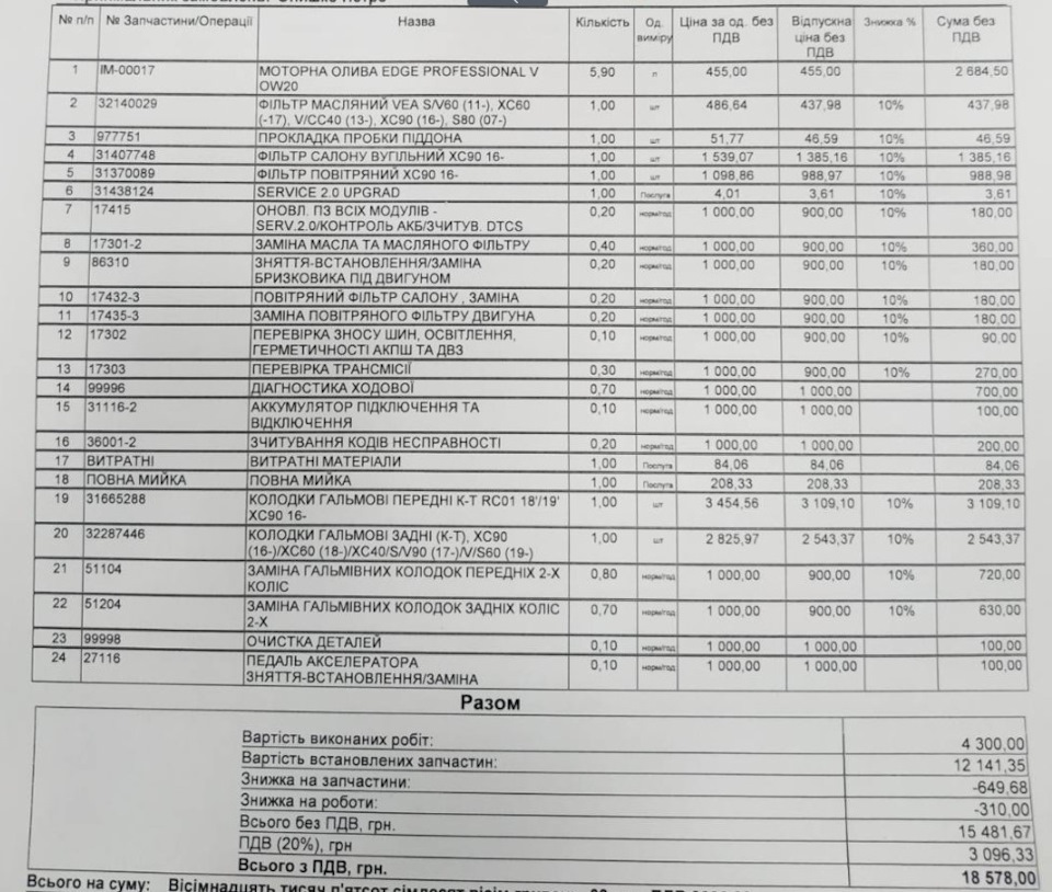 Самое дорогое ТО в моей жизни — Volvo XC90 (2G), 2 л, 2016 года ...