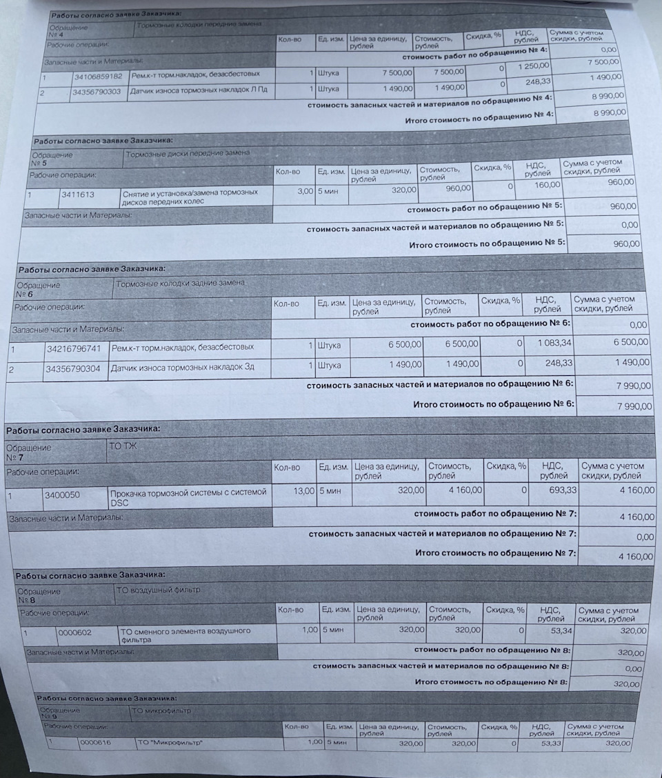 34106859182 Колодки тормозные передние BMW | Запчасти на DRIVE2