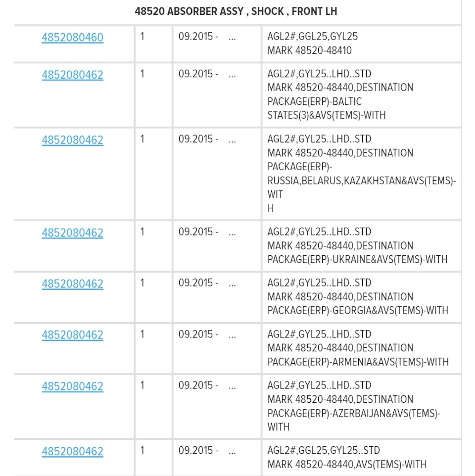 4852080462 Амортизатор передней подвески TOYOTA LEXUS | Запчасти на DRIVE2