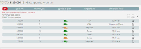 812200D110 ФАРА ПРОТИВОТУМАННАЯ ЛЕВ+ПРАВ КОМПЛЕКТ+РЕШЕТКИ С НЕОН ХОД ...