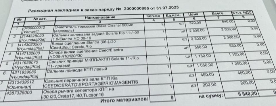 2 года с РИО — KIA Rio (3G), 1,4 л, 2011 года | просто так | DRIVE2