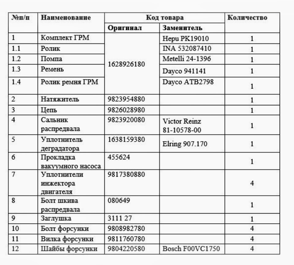1628926180 Комплект грм Peugeot Citroen | Запчасти на DRIVE2