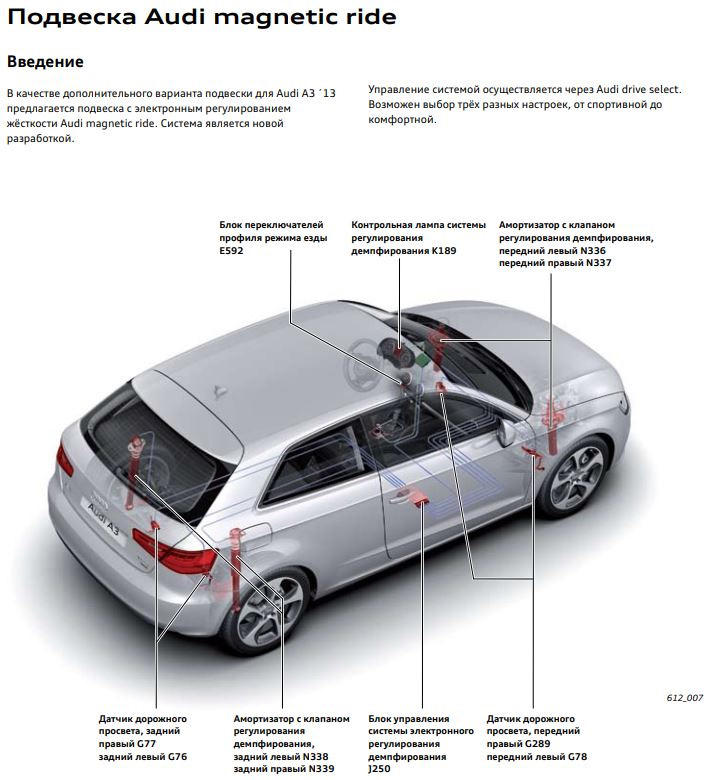 Установка спортивной подвески с электронным управлением Audi Magnetic ...