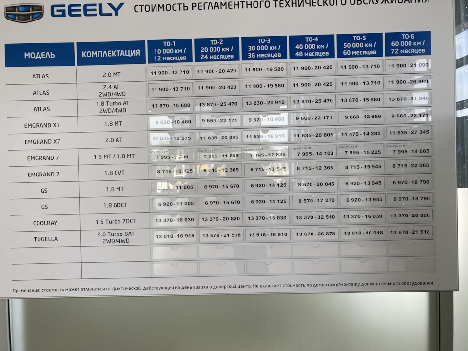 ТО-1 подошло — Geely Coolray (1G), 1,5 л, 2020 года | плановое ТО | DRIVE2