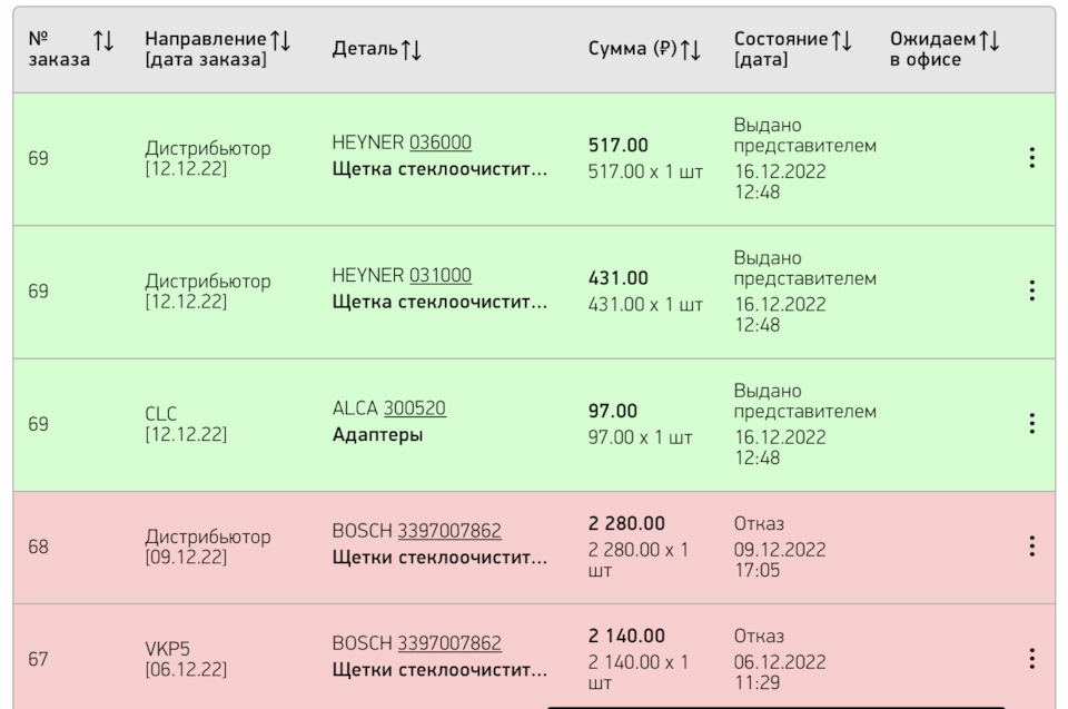 3397007862 СТЕКЛООЧИСТИТЕЛИ AEROTWIN [A862S] 600/530 ММ BOSCH ...