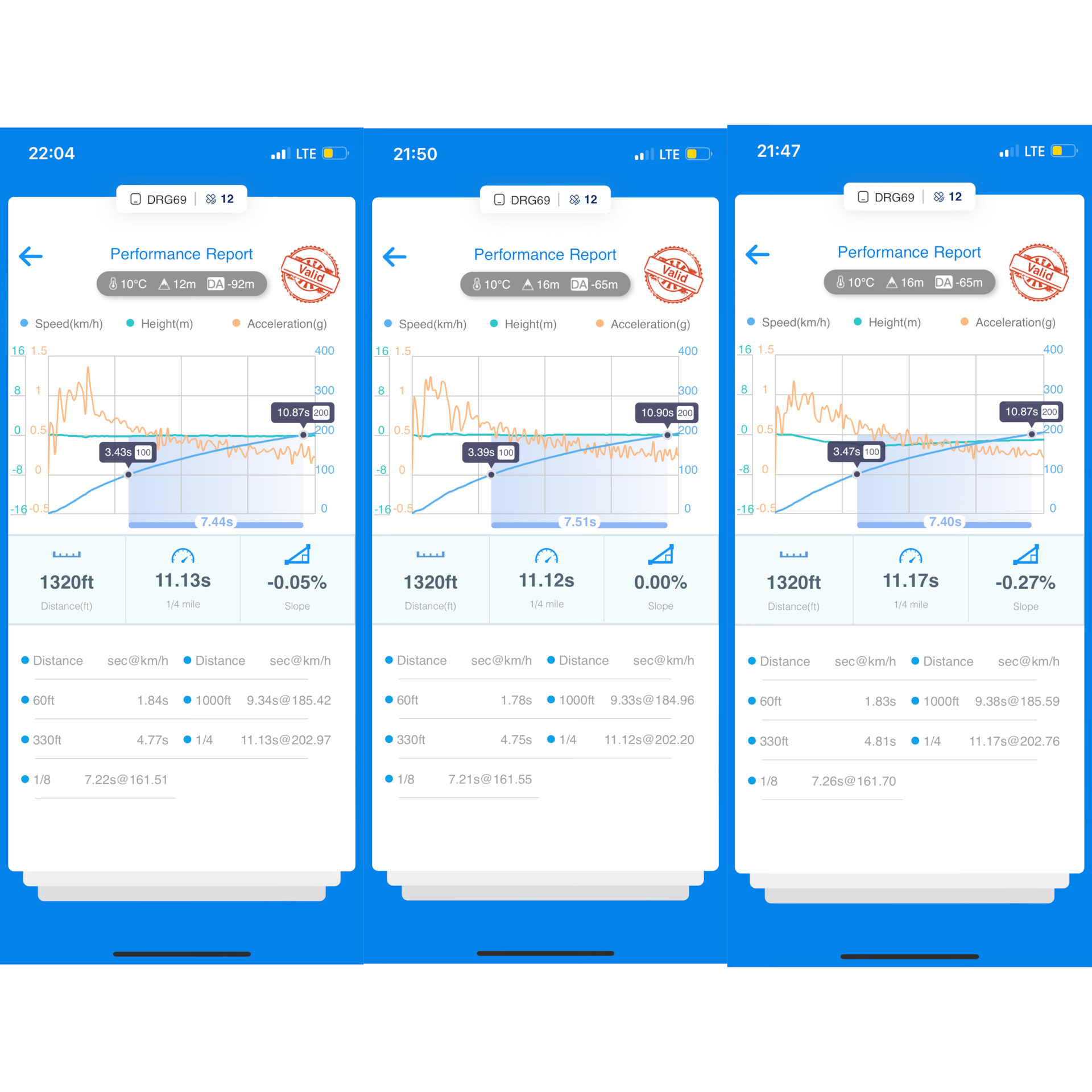 Пробный замер — Audi S4 (B8), 3 л, 2013 года | наблюдение | DRIVE2